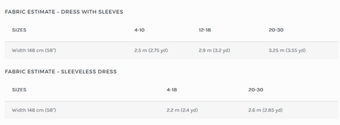 Style Asha Sewing Pattern: Create Your Own Stylish Dress for Style Arc ...