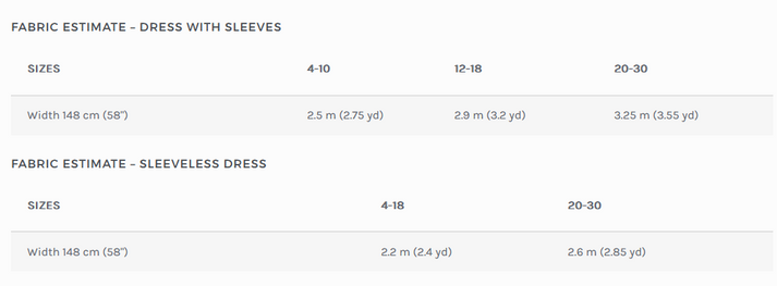 Style Asha Sewing Pattern: Create Your Own Stylish Dress for Style Arc ...